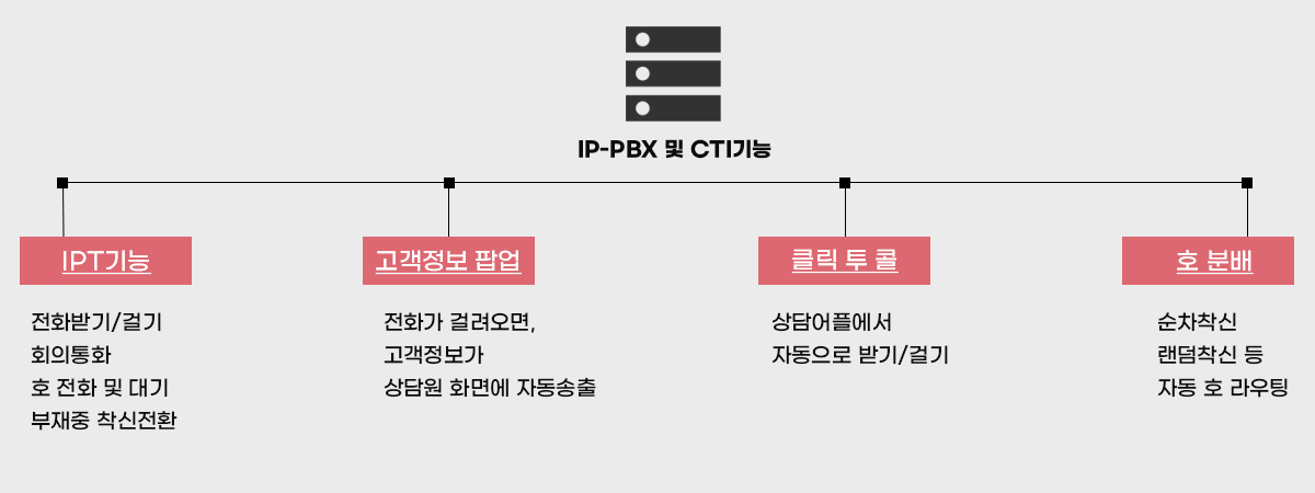 KT 공식 가입센터