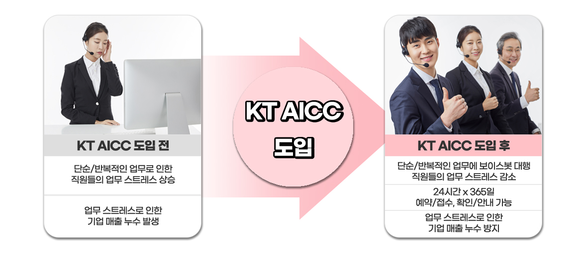 KT 공식 가입센터